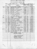 James Ogle | Photo Album | 459th BG